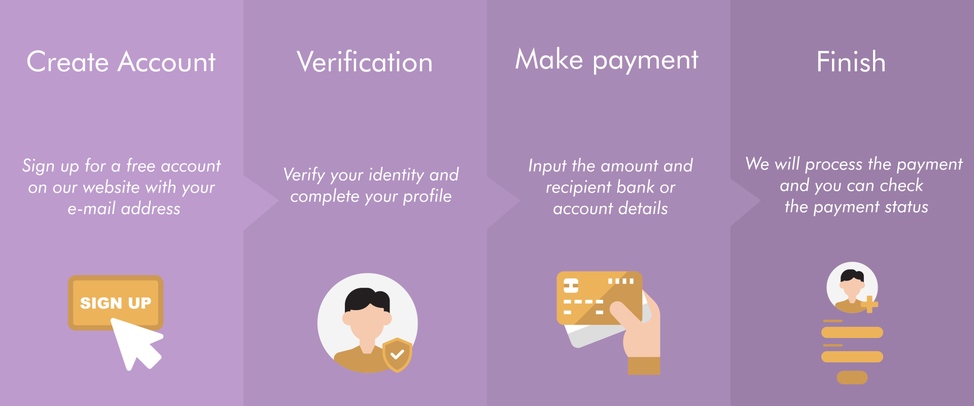 BW Development and Holdings - BWDH - Singapore